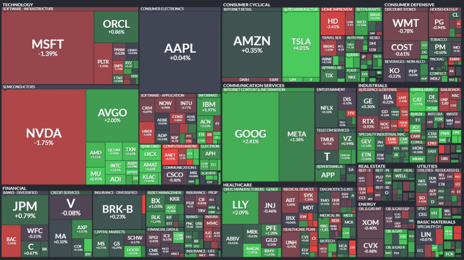 Pastila Financiara 06.11.2025 – Capital Point